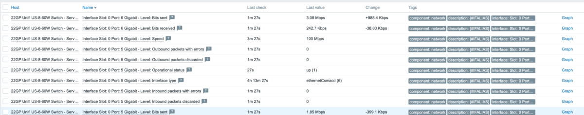 How to monitor Unifi equipment - DStrickler