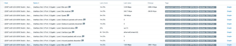 How to monitor Unifi equipment - DStrickler